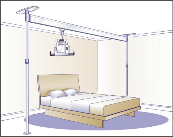 Easytrack 2 Posts Tension Mount – Davies Home Healthcare
