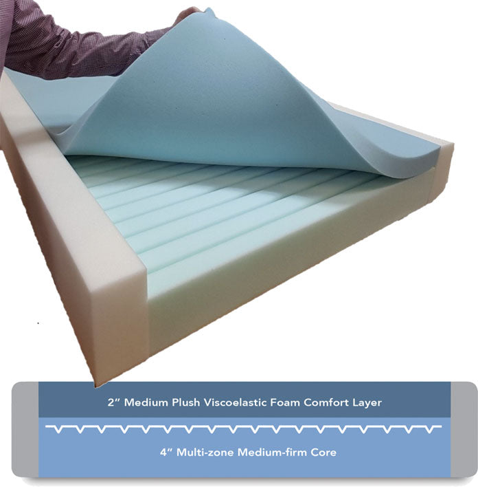 LTC4000 Mattress Sensus Plus – Davies Home Healthcare